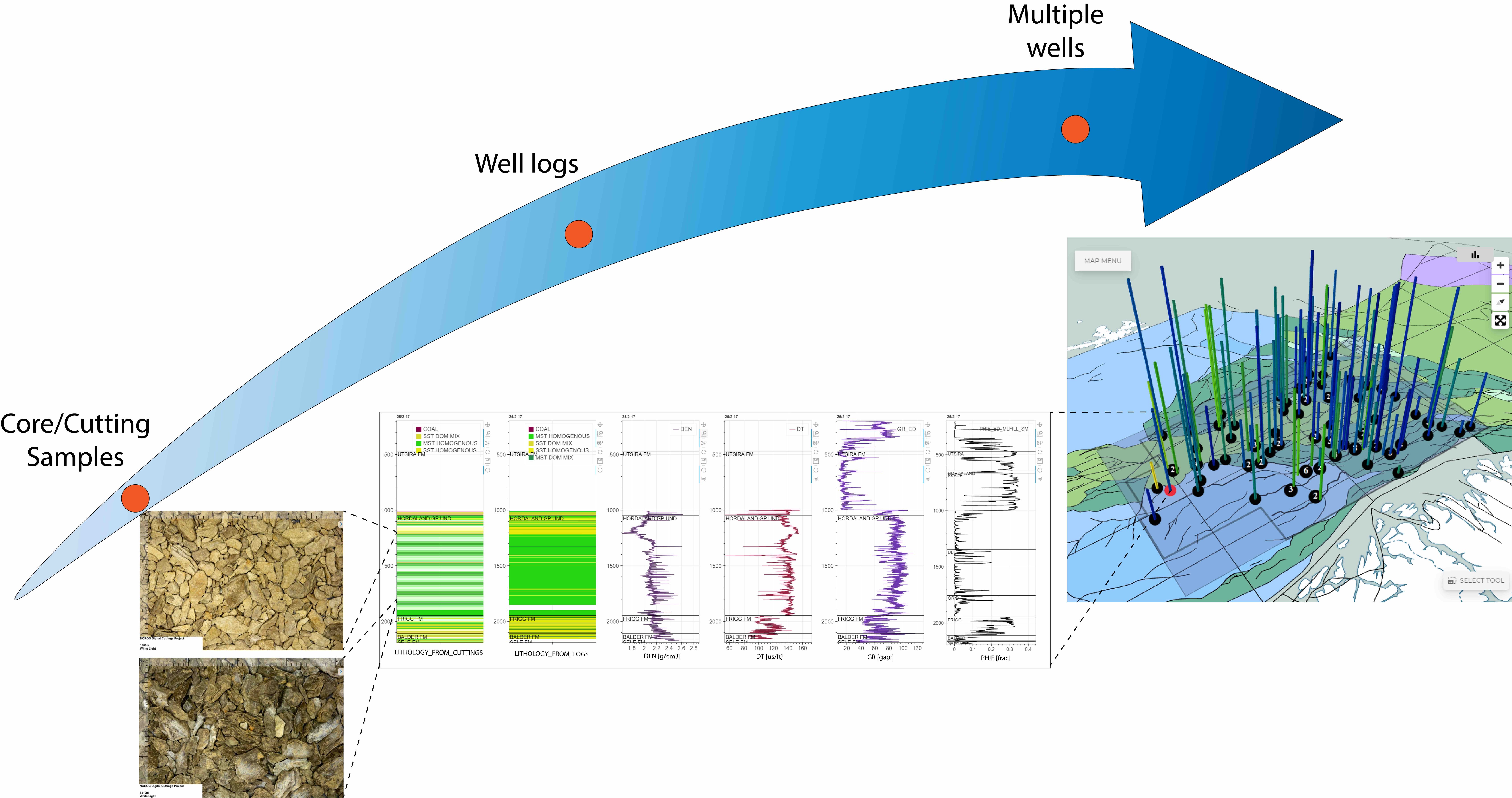 Composite Workflow - the Benefits of Data Integration for Geological ...